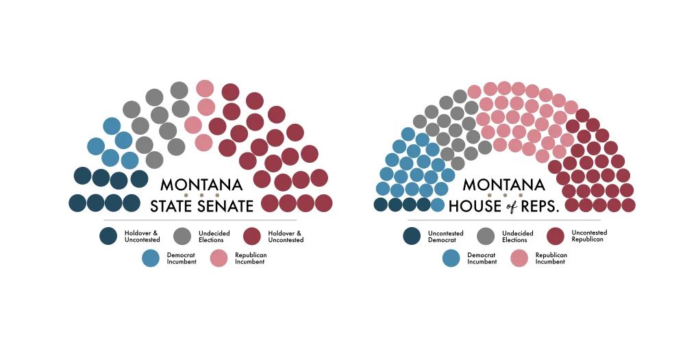 Predicting the Makeup of the 2023 Legislative Session
