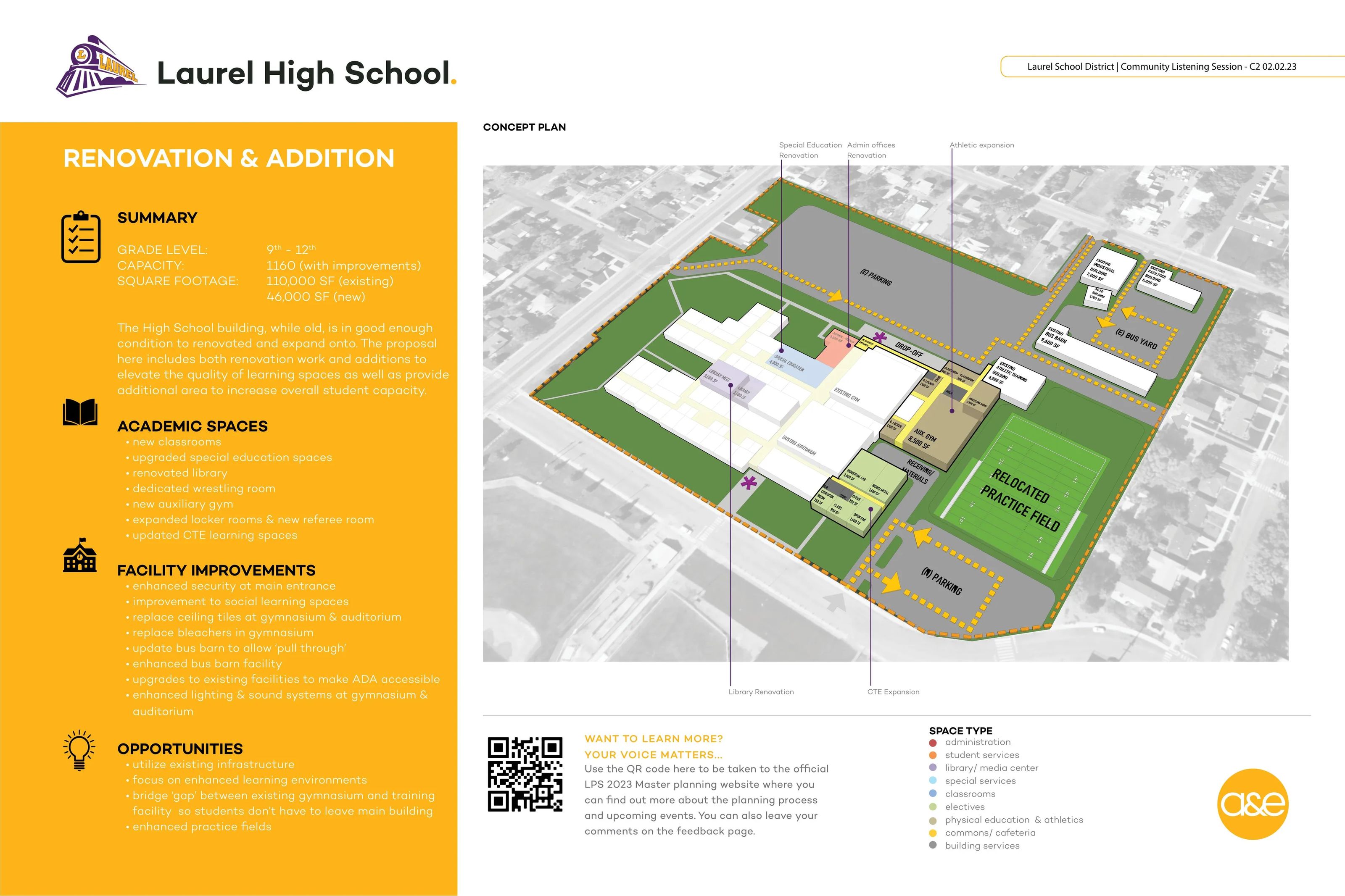 Laurel Public Schools 2023 Bond Plans Outlined
